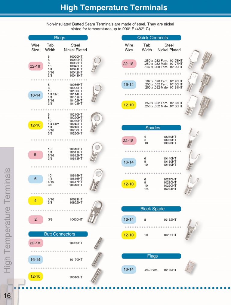 High Temperature Terminals - DLP Industries